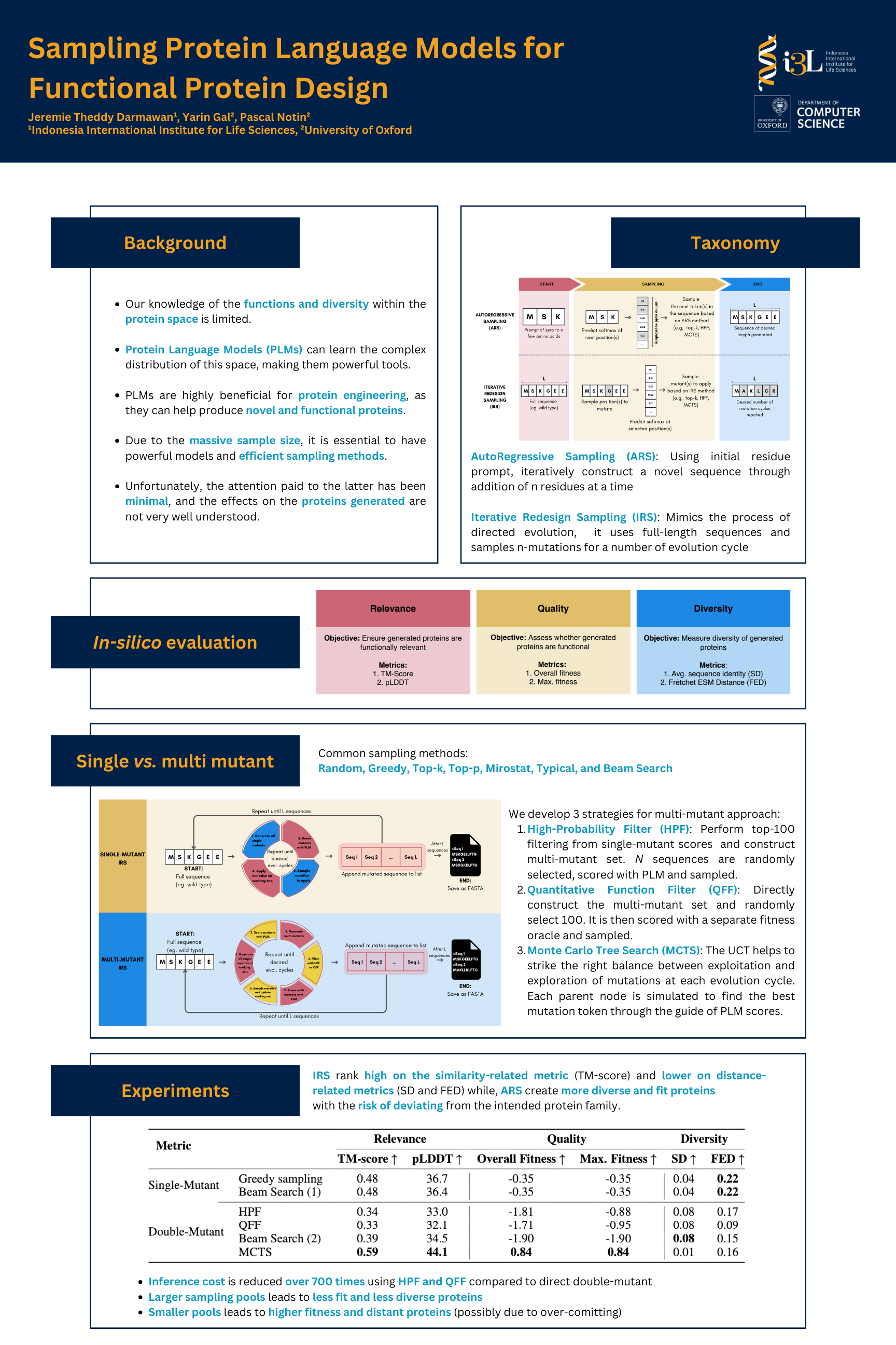 NeurIPS Sampling Protein Language Models for Functional Protein Design